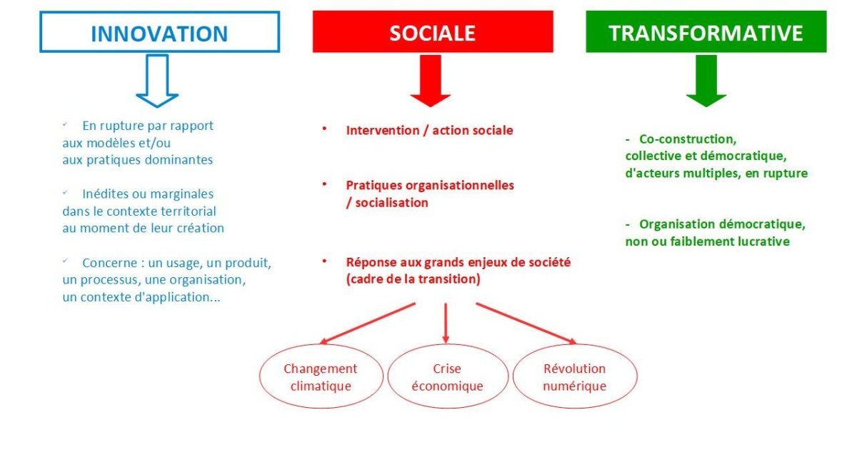 TransforMont : Notre approche